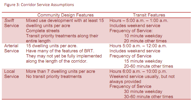 Community Transit Releases Long-Range Plan – Seattle Transit Blog
