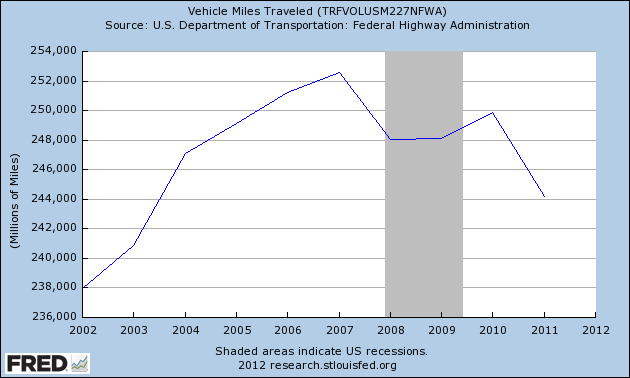 Vehicle Miles Traveled Statistics – Seattle Transit Blog