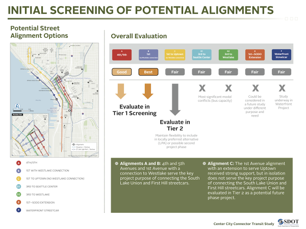 Center City Connector: Streetcar Moves Forward – Seattle Transit Blog