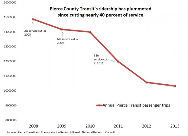 Why Would We Want Metro to Emulate Pierce and Community Transit ...