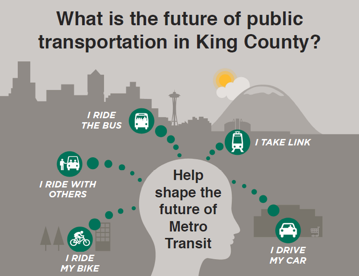 What’s Your Vision for Metro’s Future? – Seattle Transit Blog