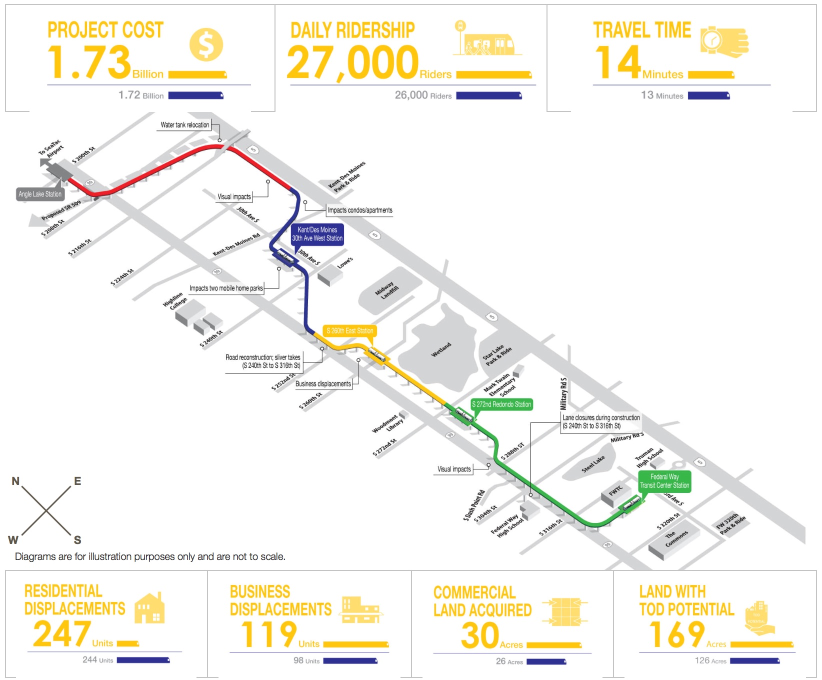How Should Link Get to Federal Way? – Seattle Transit Blog