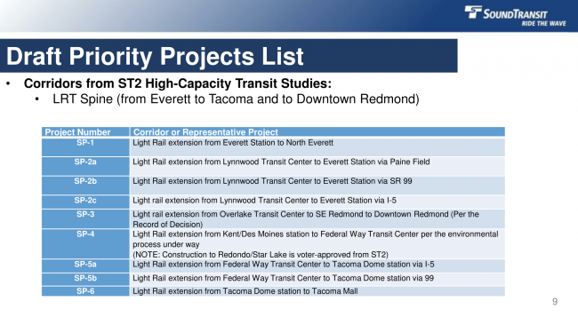 ST Staff Submits “Draft Draft” ST3 Project List – Seattle Transit Blog