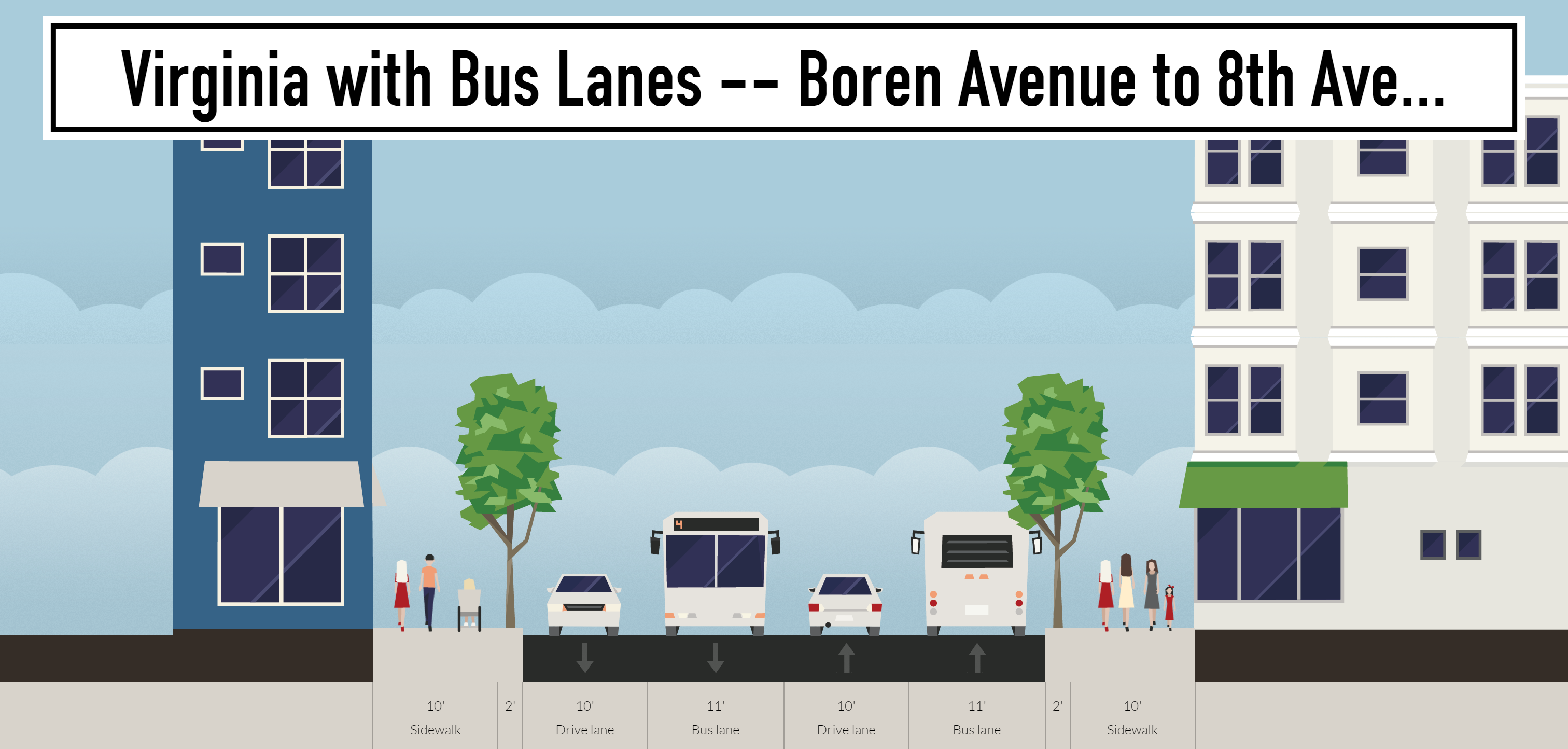 Fairview & Virginia: New Transit Pathways for SLU? – Seattle Transit Blog