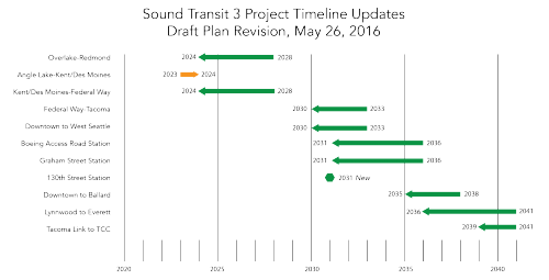 Sound Transit’s Updated ST3 Plan: Bigger, Faster, Stronger – Seattle ...