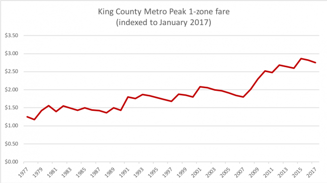 Time for a Fare Cut? – Seattle Transit Blog