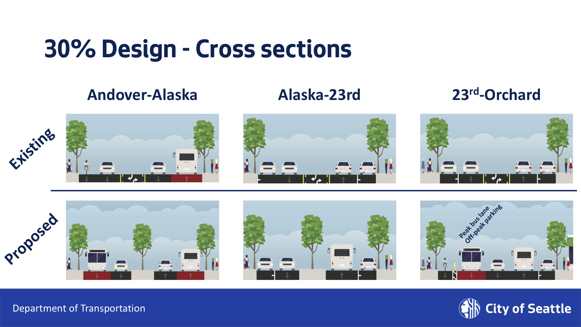 Bus lanes stay intact in RapidRide H 30% design – Seattle Transit Blog