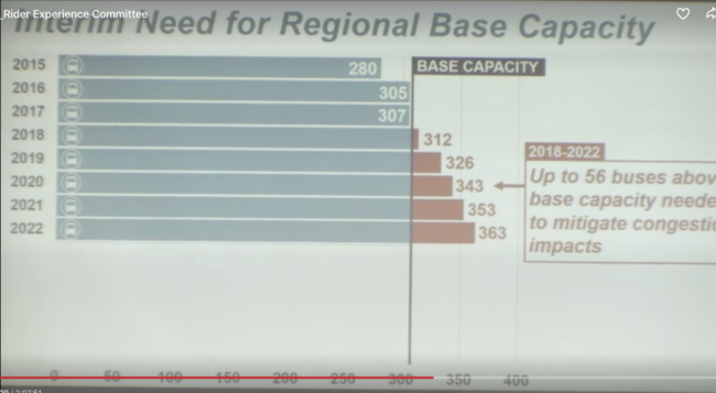 Sound Transit + Metro Continue Rail Partnership, Bus Plans Still in the ...