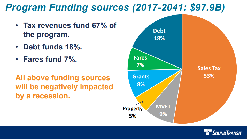 Sound Transit Board sharpens pencils for ST3 program savings – Seattle ...