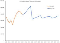 Whether to cut Sounder North? – Seattle Transit Blog