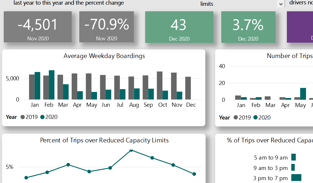 Metro’s new “The Dash” – Seattle Transit Blog