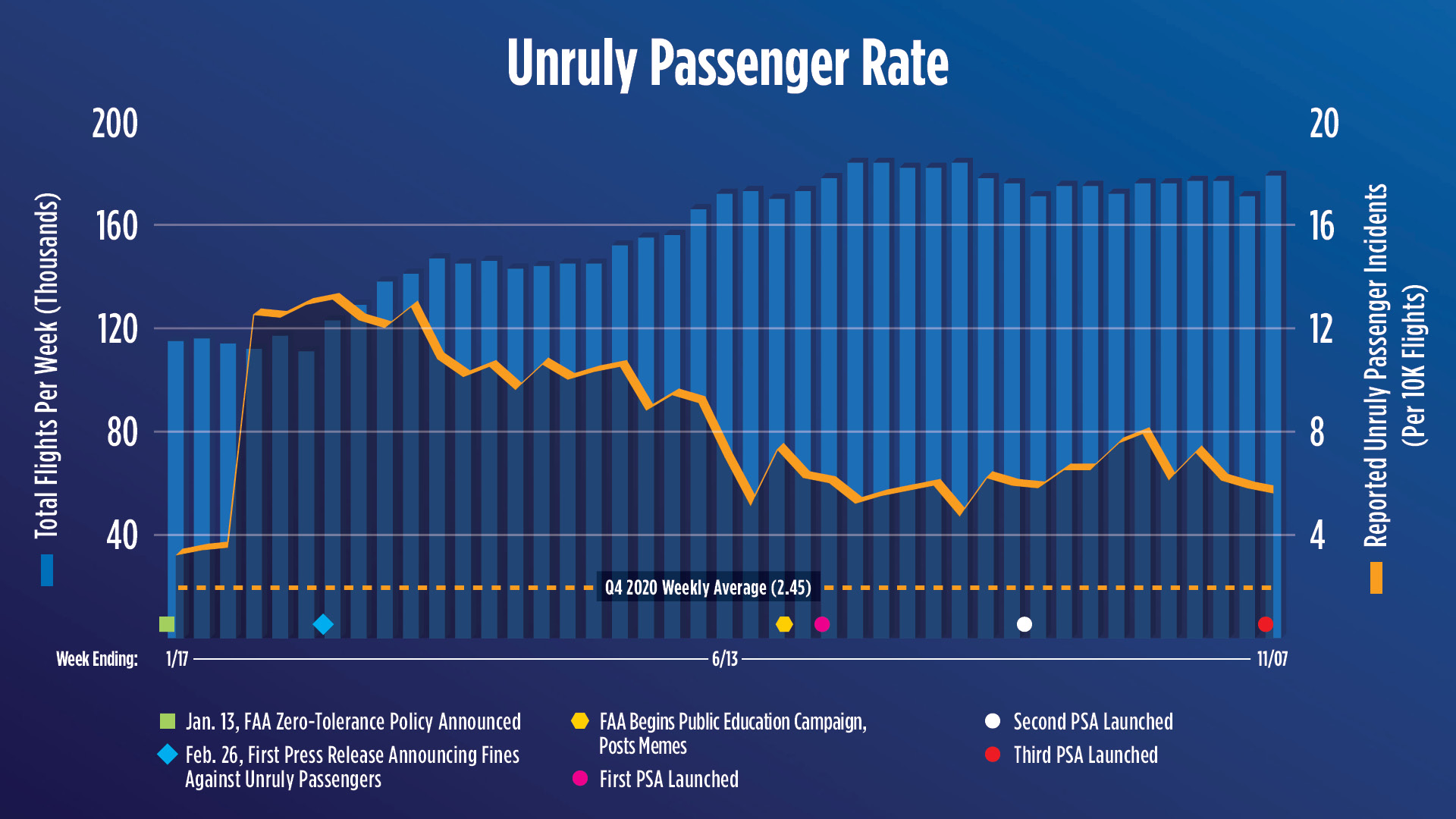 Weekend open thread: Don’t mess with flight attendants – Seattle ...