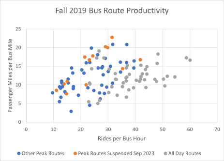 Understanding King County Metro’s Suspensions of Peak-Only Routes ...
