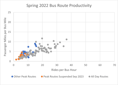 Understanding King County Metro’s Suspensions of Peak-Only Routes ...
