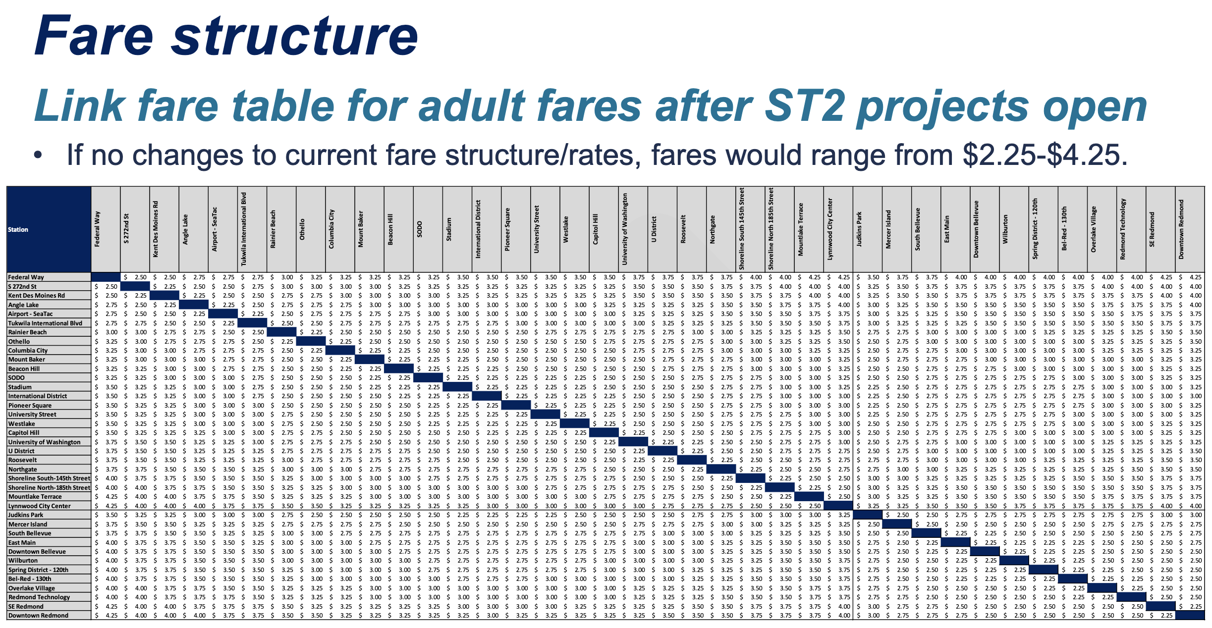 Sound Transit mulls feedback on Link fare restructuring – Seattle ...