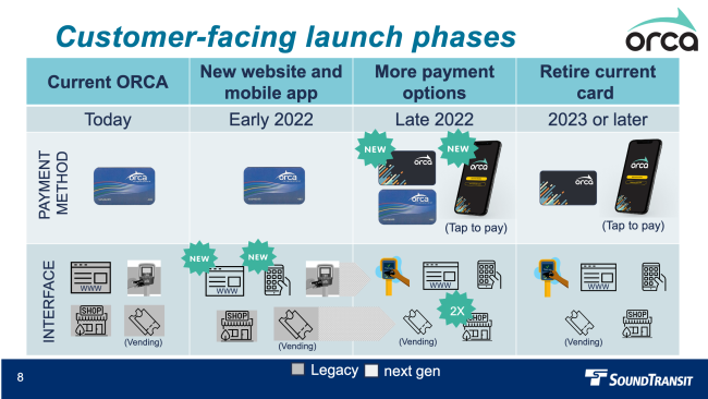 Open Payments coming to ORCA – Seattle Transit Blog