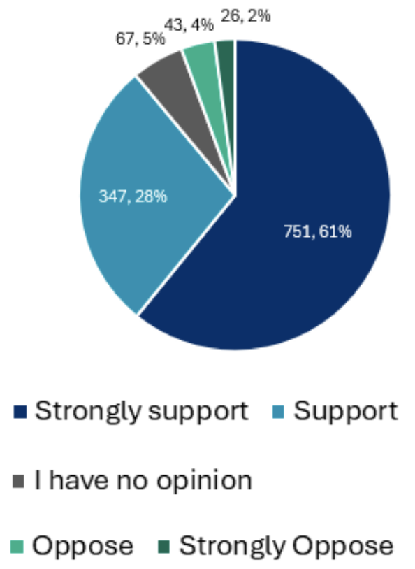 Friday Roundtable: Sound Transit to Pilot Night Owl Bus to Sea-Tac ...