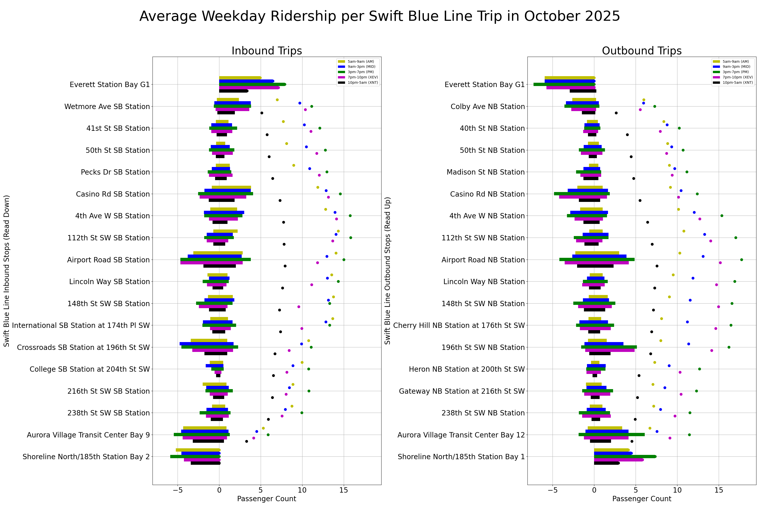 Community Transit Ridership Jumped 24% After Lynnwood Link Restructure ...